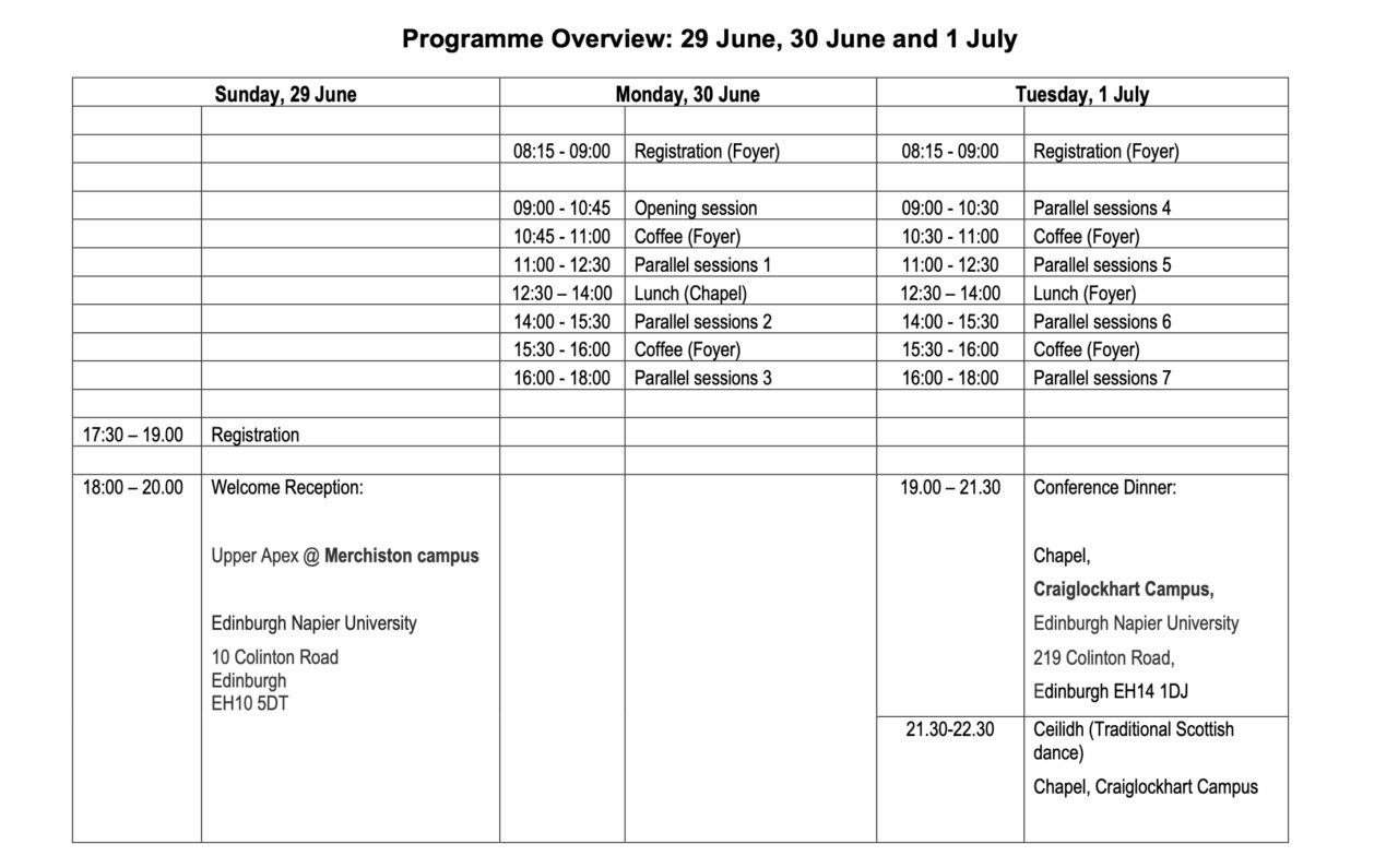Programme | ITS Europe